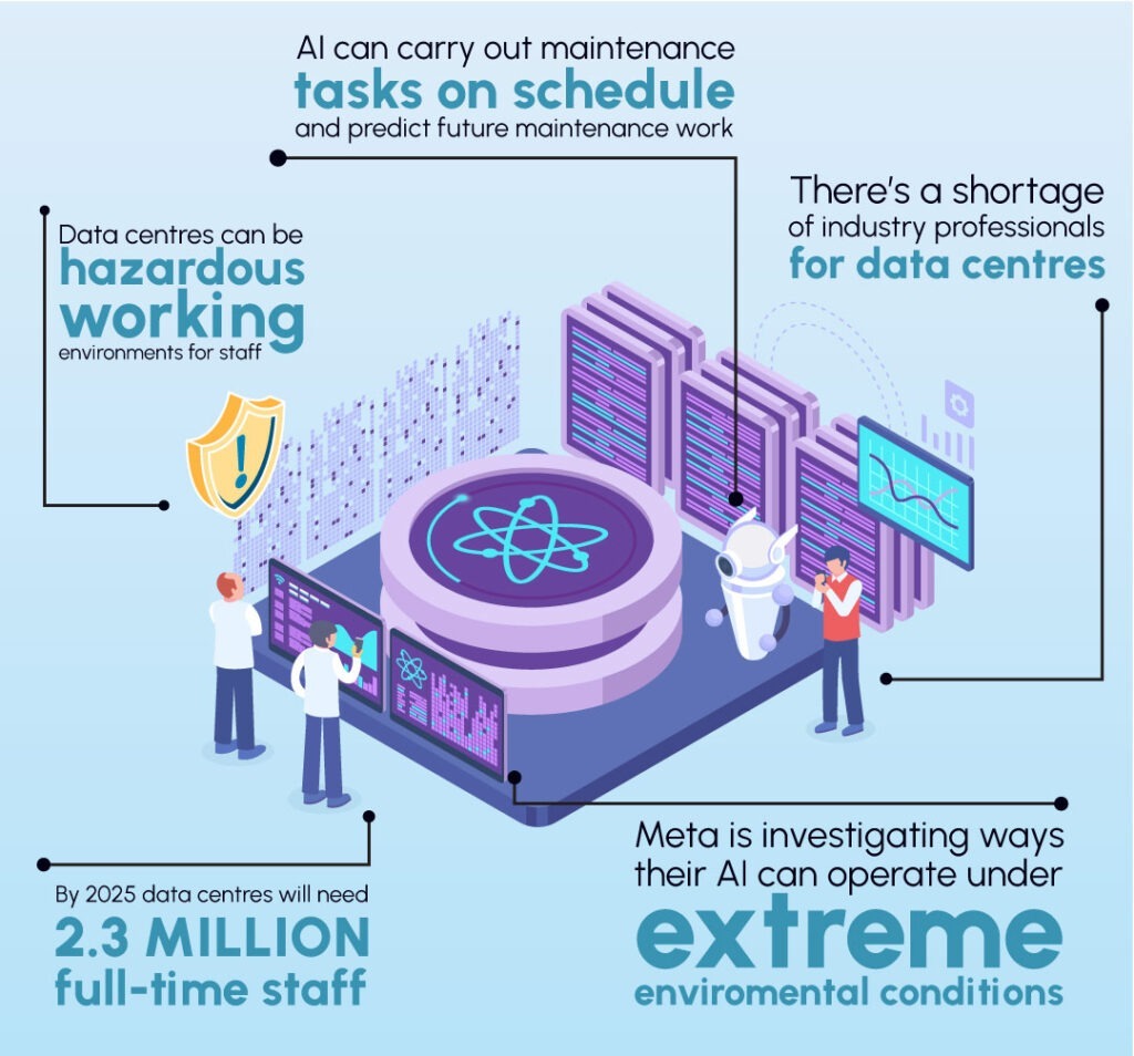 What’s the Next Frontier for AI in Data Centres? - Assetspire