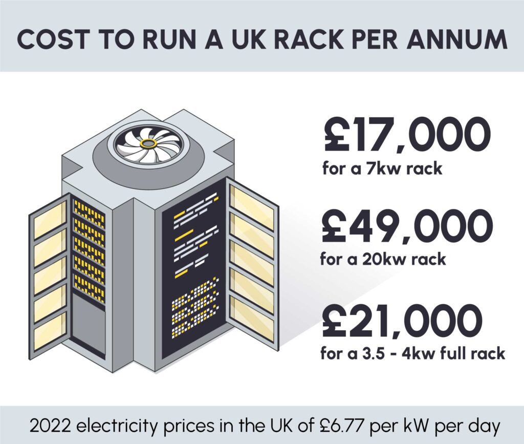 Data Centre Costs - Assetspire