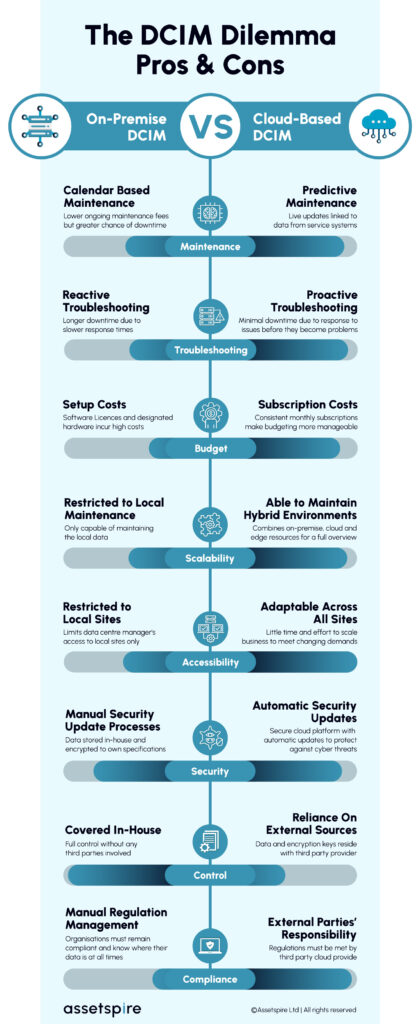 On-Premises DCIM vs Cloud-Based DCIM - Which Option is Right for You?