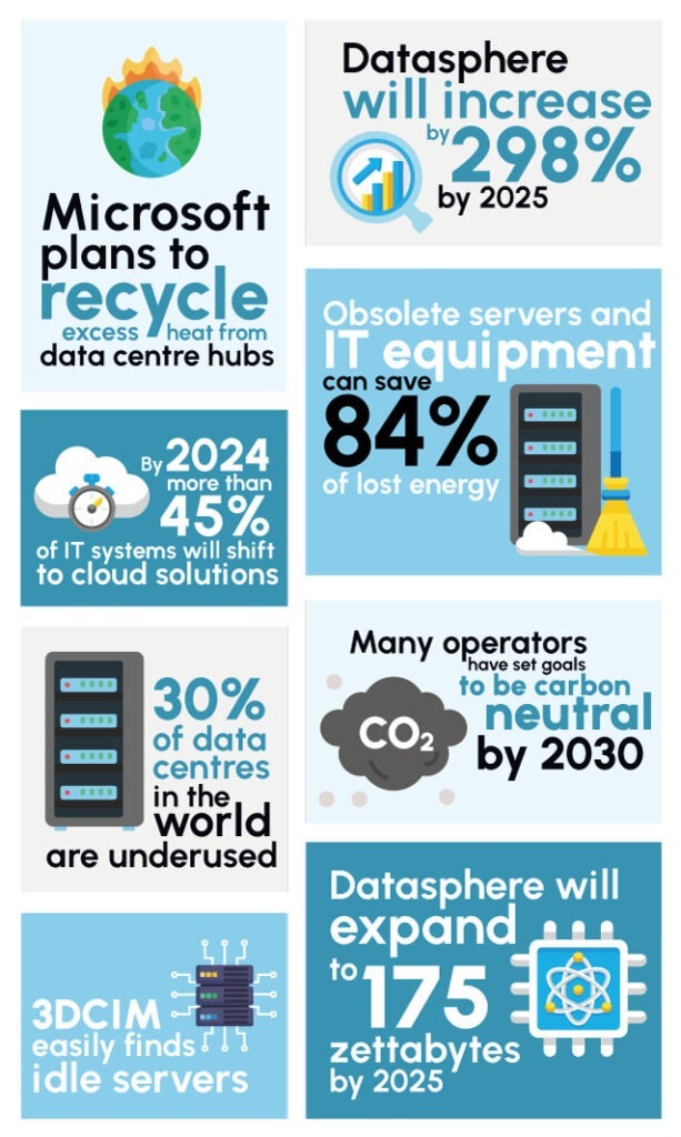How You Can Improve Your Data Centre Power and Energy Efficiency ...